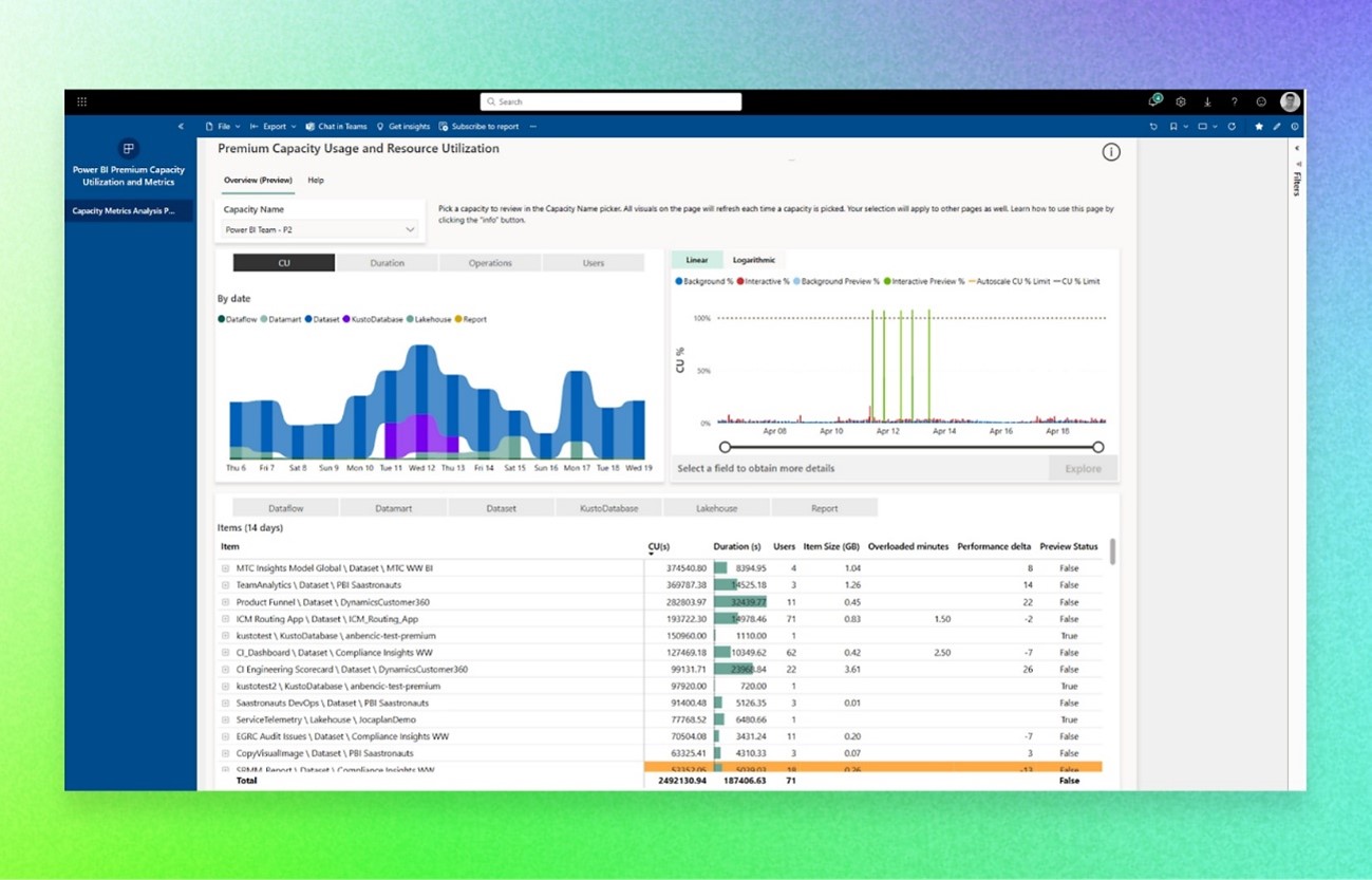 Microsoft Fabric – Essential Database for the AI Revolution